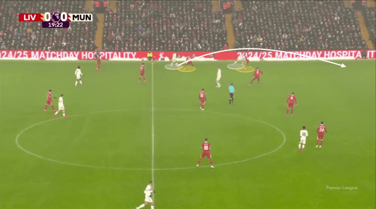 Bruno Fernandes : un positionnement clé contre Liverpool - JustFootball ...